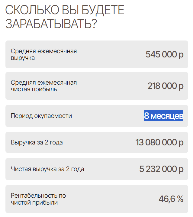 Body Impulse Ru: Анализ отзывов пользователей об инвестиционной ...